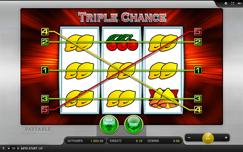 Triple Chance Online mit Echtgeld zocken - So funktioniert es!